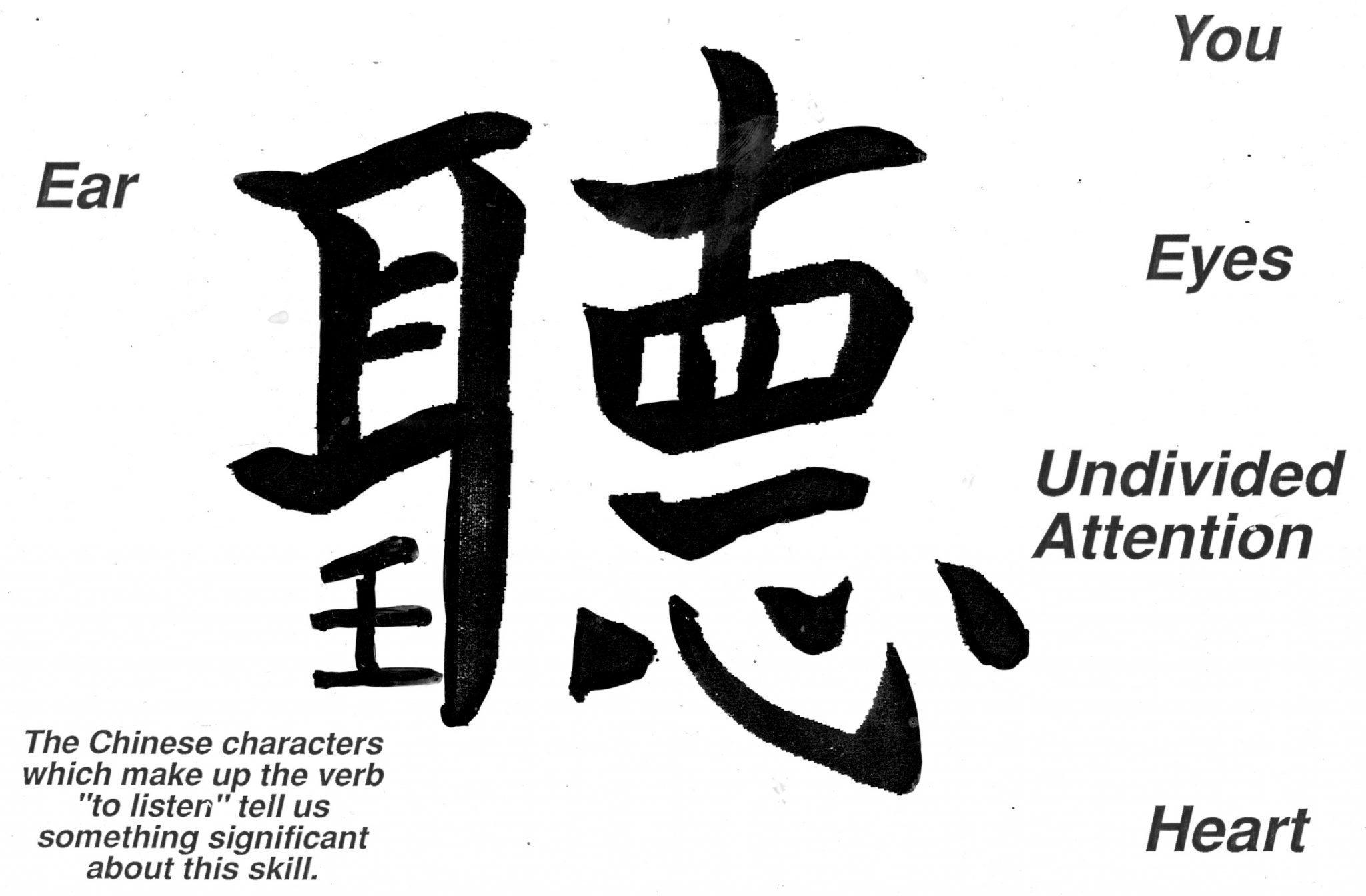 Listening Overheads – Inclusion Press