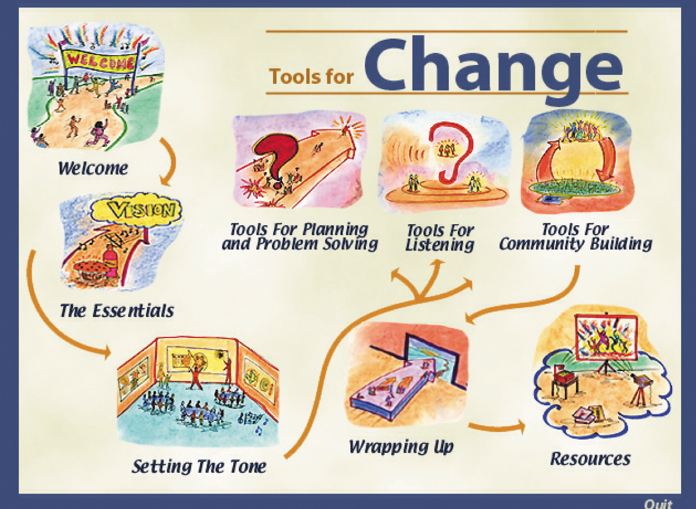 Dealing with Change (formerly Tools for Change) – Inclusion Press