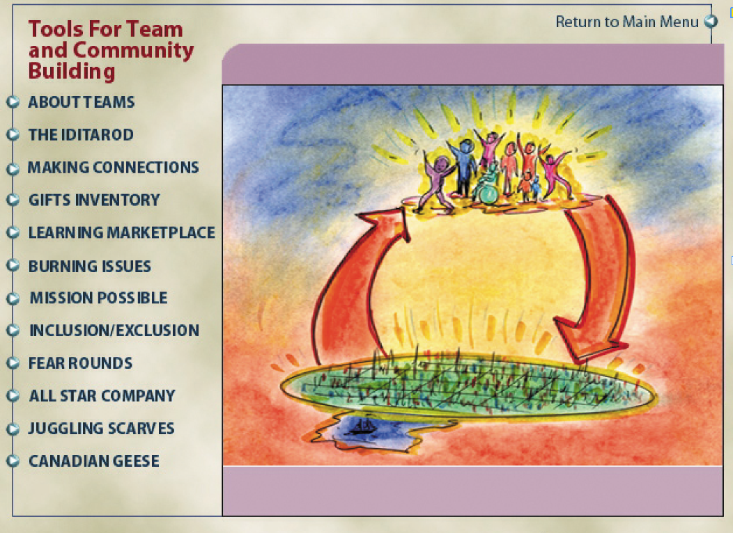 Dealing with Change (formerly Tools for Change) – Inclusion Press