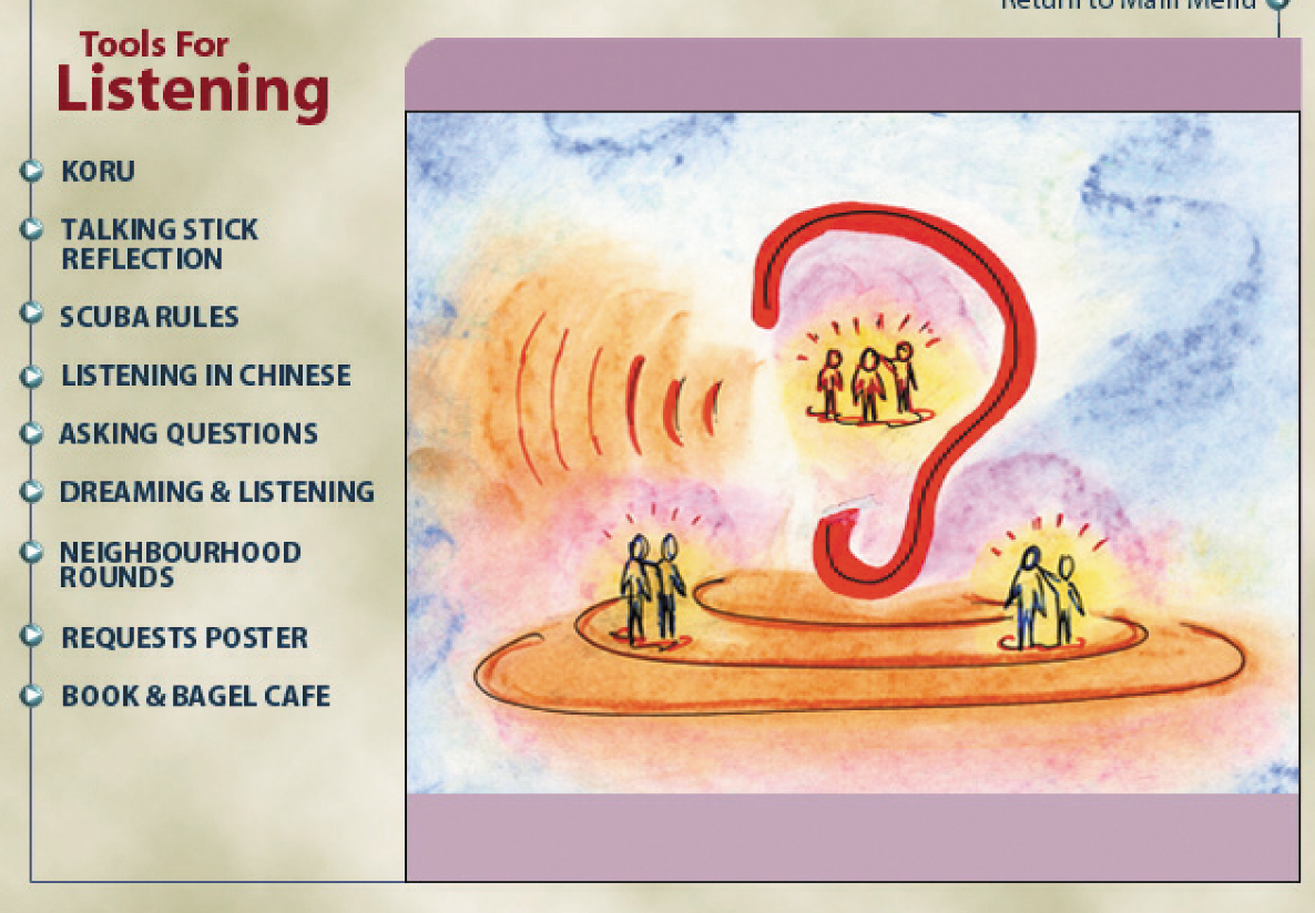 Dealing with Change (formerly Tools for Change) – Inclusion Press