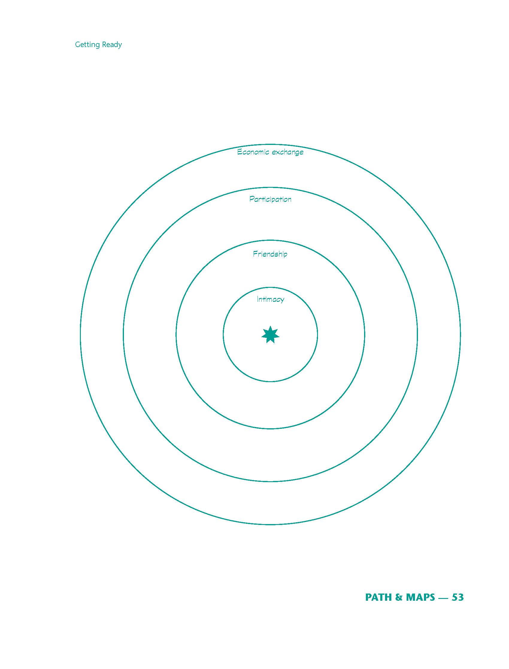 Common Sense Tools: MAPS and CIRCLES for Inclusive Education ...