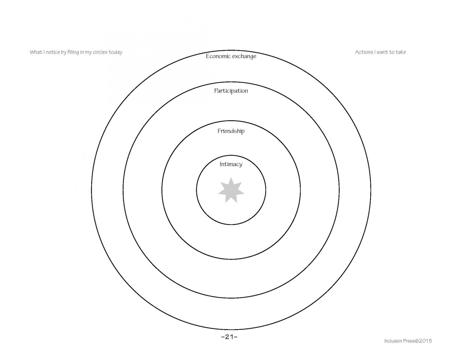 Circles of Friends/Support – Inclusion Press