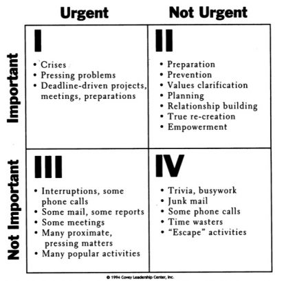 Planning and Problem Solving Overheads – Inclusion Press