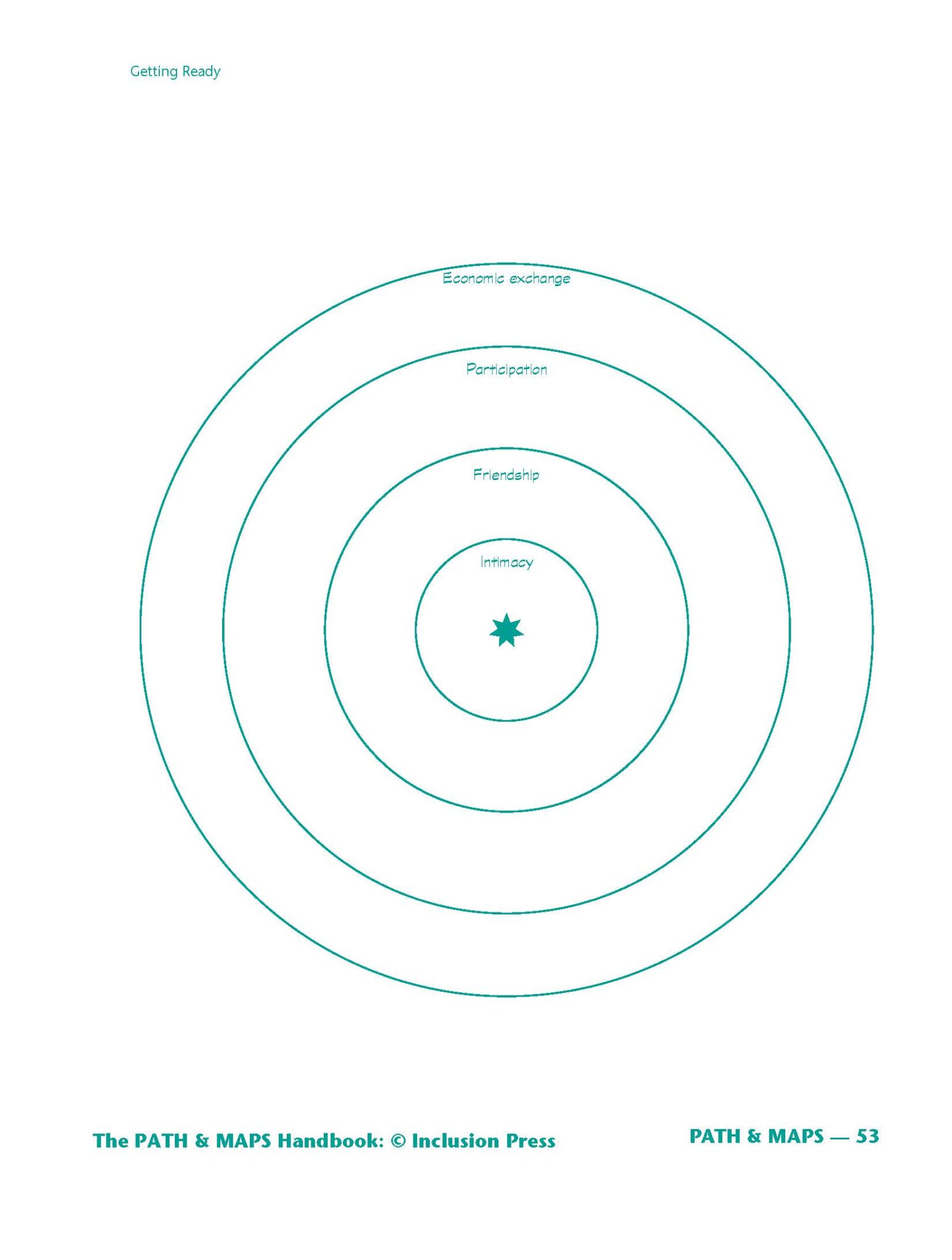 Circles of Friends/Support – Inclusion Press